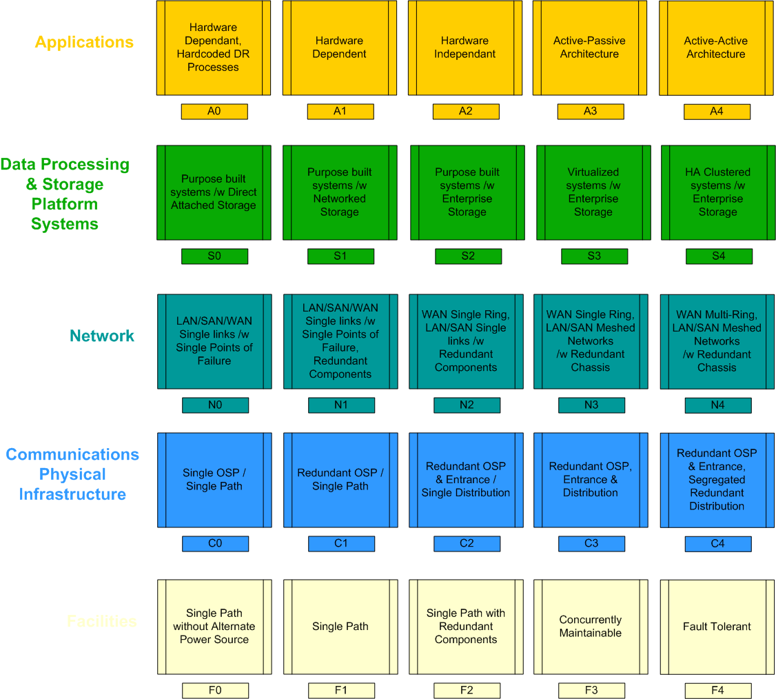 Data Center Reliability Classification - Network & IT Systems ...